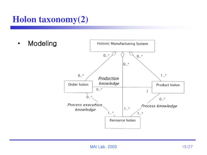 PPT - Next Generation Manufacturing: Holonic Manufacturing System ...