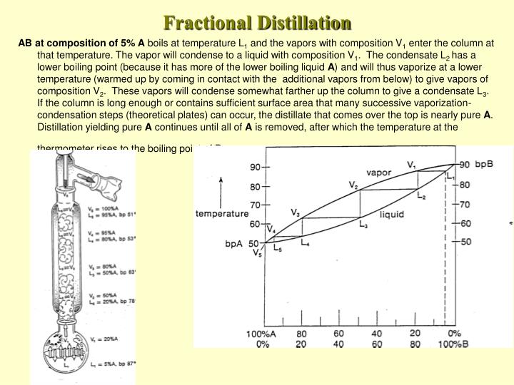 PPT - FRACTIONAL DISTILLATION PowerPoint Presentation - ID:1266998