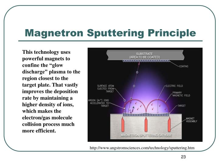 PPT - Sputtering Processes for Thin Film Deposition PowerPoint ...