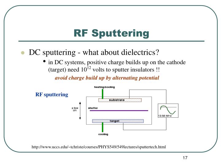 PPT - Sputtering Processes for Thin Film Deposition PowerPoint ...