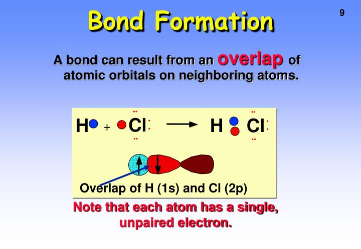 PPT - CHEMICAL BONDING PowerPoint Presentation - ID:1267893