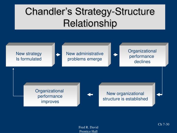 PPT - Chapter 7 Implementing Strategies: Management Issues PowerPoint ...