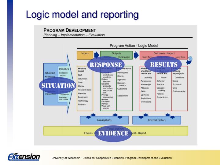 PPT - Logic Models: A framework for program planning and evaluation ...