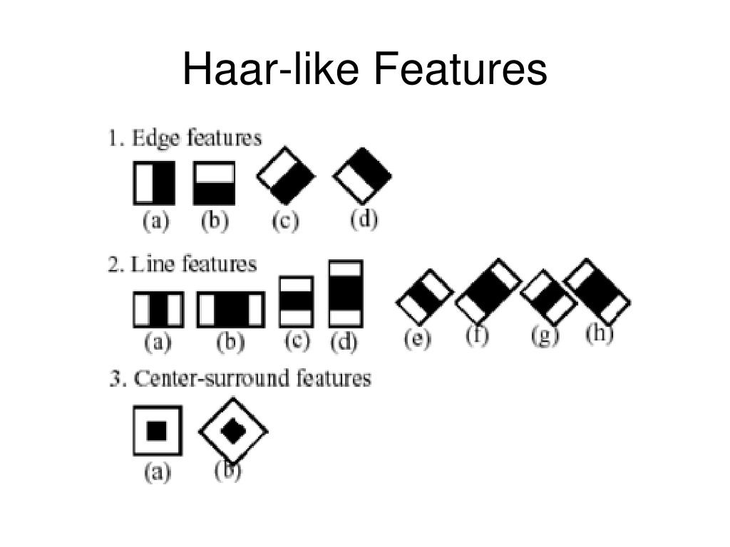 Ppt A Tutorial On Object Detection Using Opencv Powerpoint