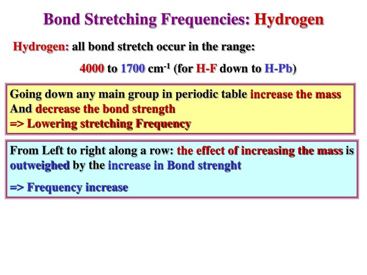 PPT - Infrared in Organometallic compounds PowerPoint Presentation - ID ...