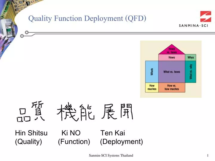 PPT - Quality Function Deployment (QFD) PowerPoint Presentation, free ... PPT - Quality Function Deployment (QFD) PowerPoint Presentation, free ...