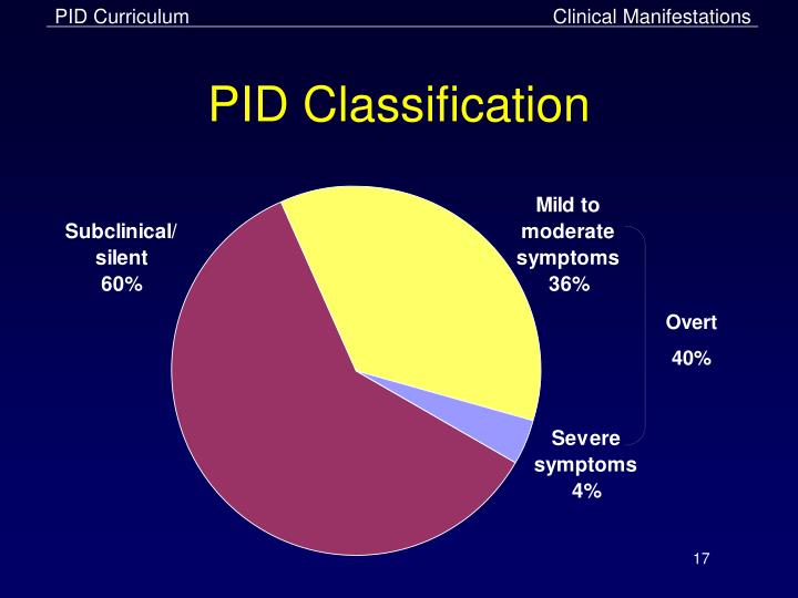 PPT - Pelvic Inflammatory Disease (PID) PowerPoint Presentation - ID ...