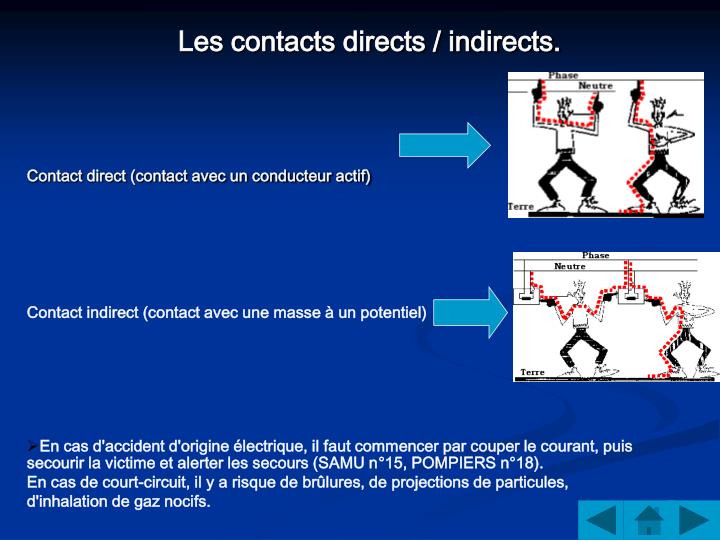 PPT - I-Pourquoi se fait-on élèctrocuter ? 1-L’installation électrique ...