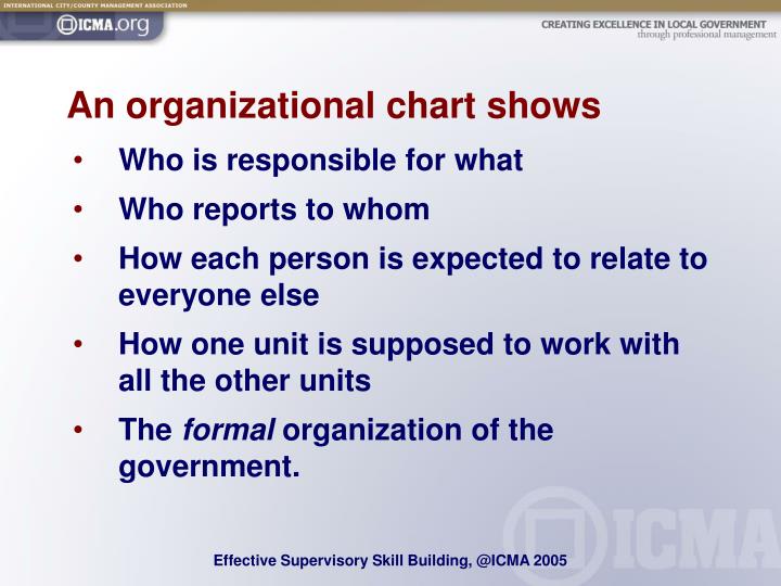 PPT - Effective Supervisory Practices: Better Results through Teamwork ...