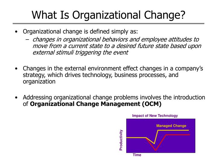 What Is Organizational Change Management Introduction To Change ...