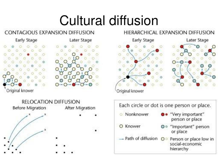 PPT - The Nature of Cultural Geography PowerPoint Presentation - ID:1270407