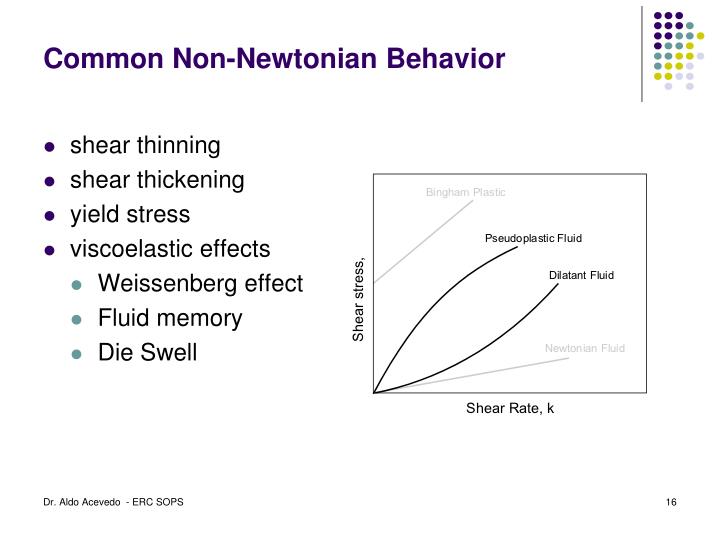 PPT - Introduction to Rheology PowerPoint Presentation - ID:1270647