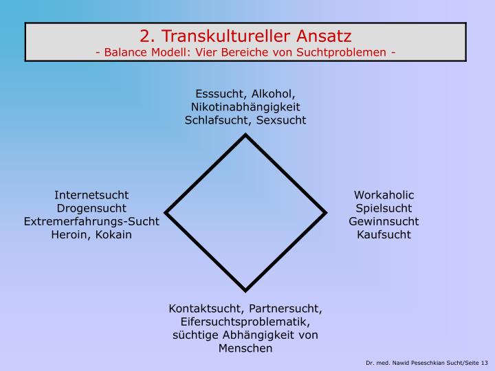 PPT - Das Balance Modell PowerPoint Presentation - ID:1271075