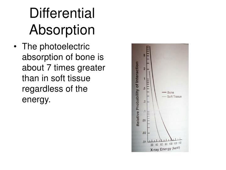 PPT - X-ray Interaction with Matter PowerPoint Presentation - ID:1271253