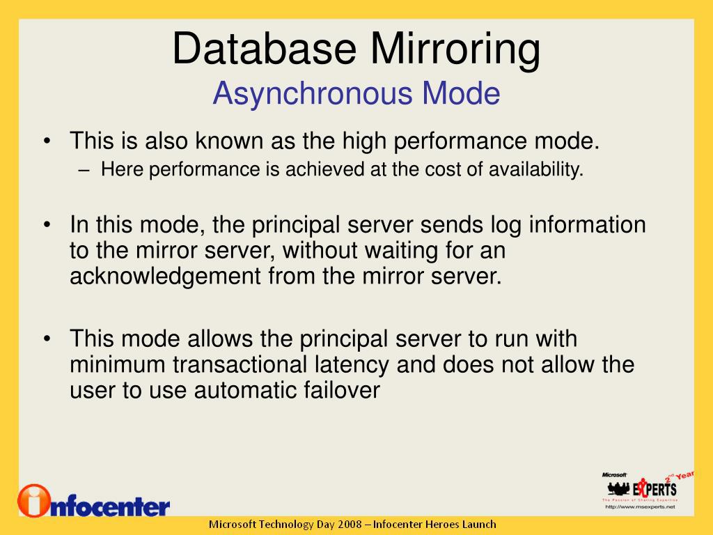 Ppt Implementing Database Snapshot And Database Mirroring In Sql Server 2005 Powerpoint
