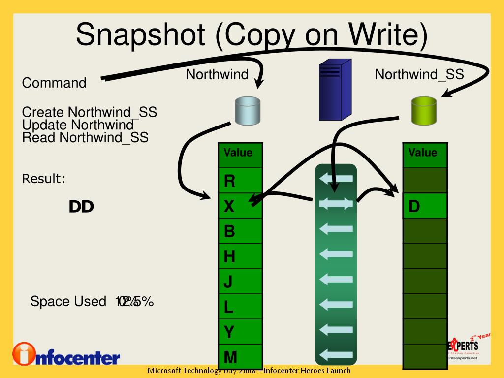 Ppt Implementing Database Snapshot And Database Mirroring In Sql Server 2005 Powerpoint