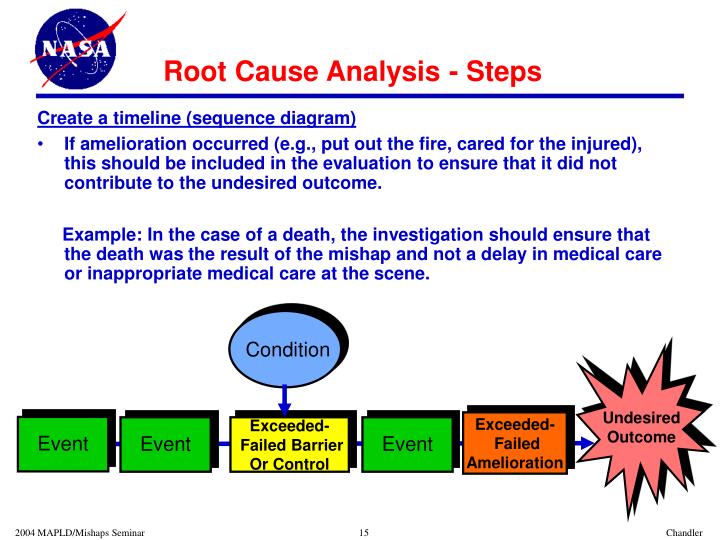 PPT - Using Root Cause Analysis To Understand Failures & Accidents ...