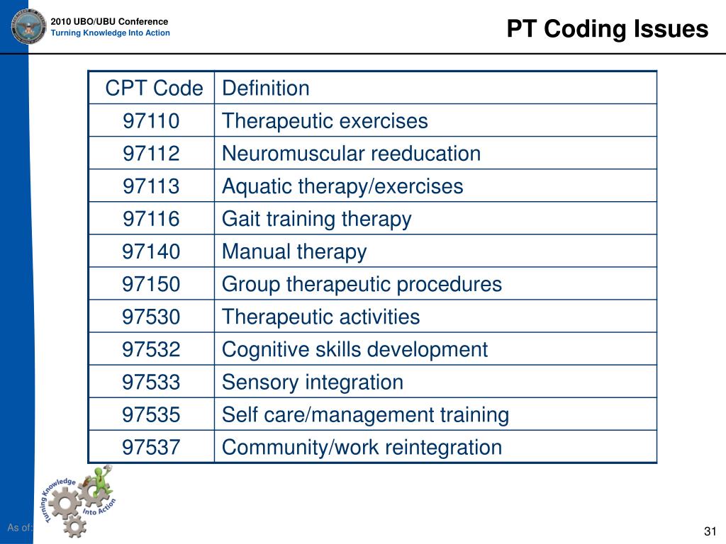 Skalk Lirio Escribe Un Reporte Physical Therapy Cpt Codes Figura Skalk Lirio Escribe Un Reporte Physical Therapy Cpt Codes Figura