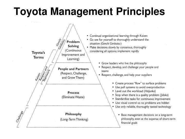 PPT - Toyota Production Systems (TPS) PowerPoint Presentation - ID:1272397