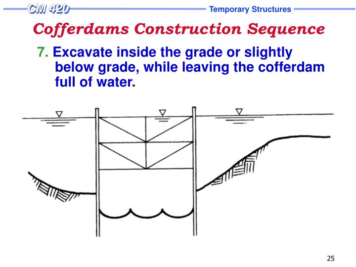 PPT - Cofferdams PowerPoint Presentation - ID:1272654