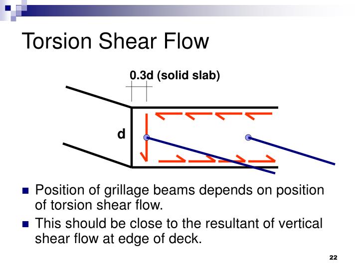 PPT - Grillage Method of Superstructure Analysis PowerPoint ...