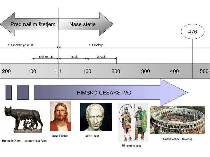PPT - ZGODOVINSKI ČASOVNI TRAK PowerPoint Presentation - ID:1273038
