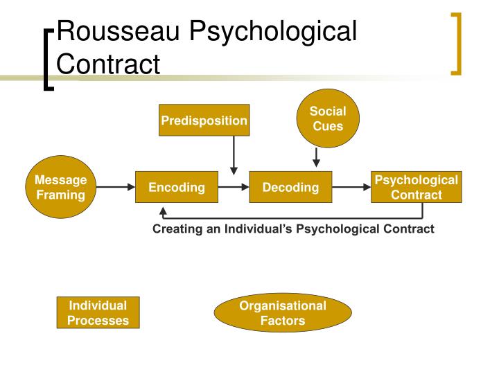 PPT - Psychological Contract PowerPoint Presentation - ID:1273157