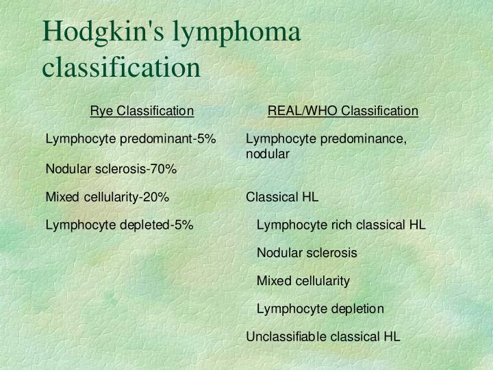 PPT - Pathology of Lymph Nodes PowerPoint Presentation - ID:1273193