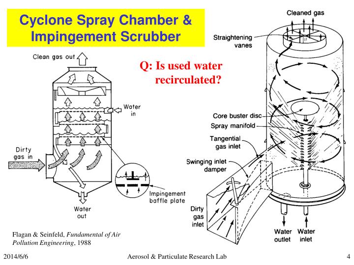 PPT - Particulate Scrubbers PowerPoint Presentation - ID:1273262
