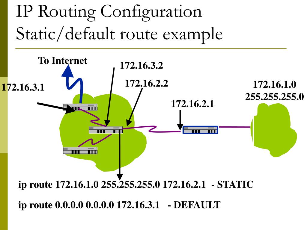 PPT - Static Routing Exercise PowerPoint Presentation, free download ... PPT - Static Routing Exercise PowerPoint Presentation, free download ...