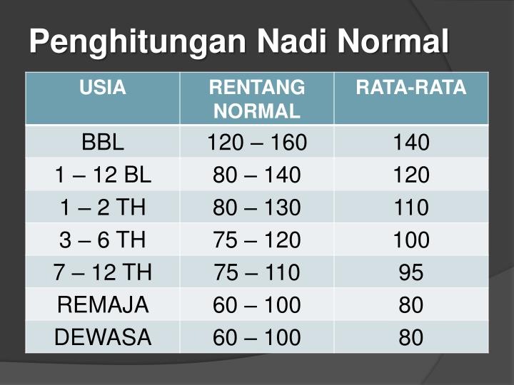 PPT - TANDA-TANDA VITAL ( VITAL SIGNS) PowerPoint Presentation - ID:1274517