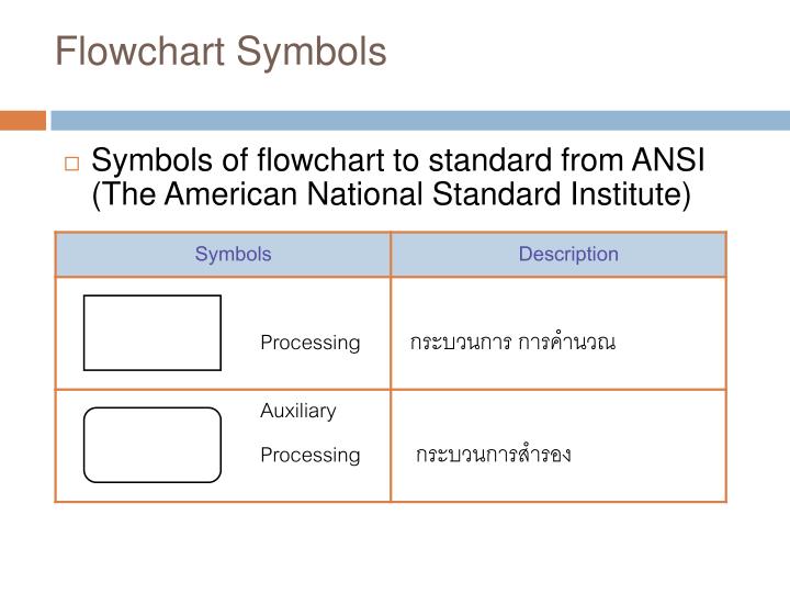 Flowchart Symbols And Their Meanings Ansi Standard Flowchart Flowchart Symbols And Their Meanings Ansi Standard Flowchart