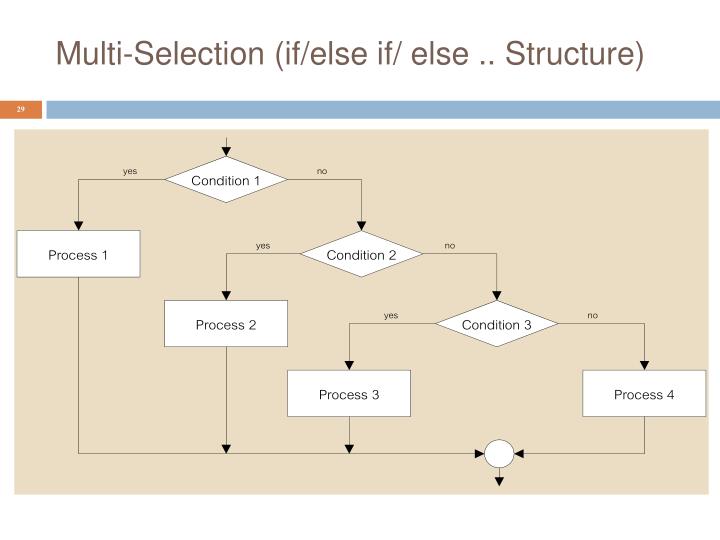 PPT - FLOWCHART PowerPoint Presentation - ID:1274800