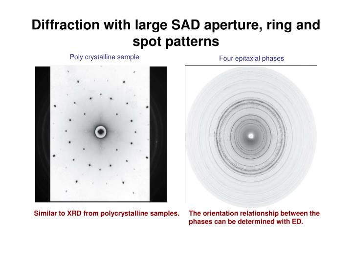 PPT - Selected area electron diffraction PowerPoint Presentation - ID ...