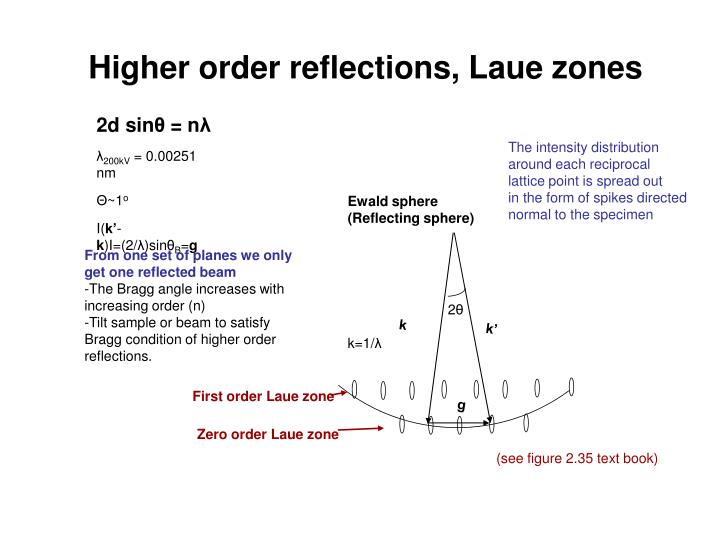 PPT - Selected area electron diffraction PowerPoint Presentation - ID ...