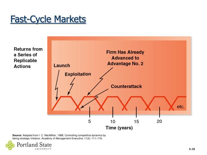 PPT - Competitive Rivalry & Competitive Dynamics PowerPoint ...