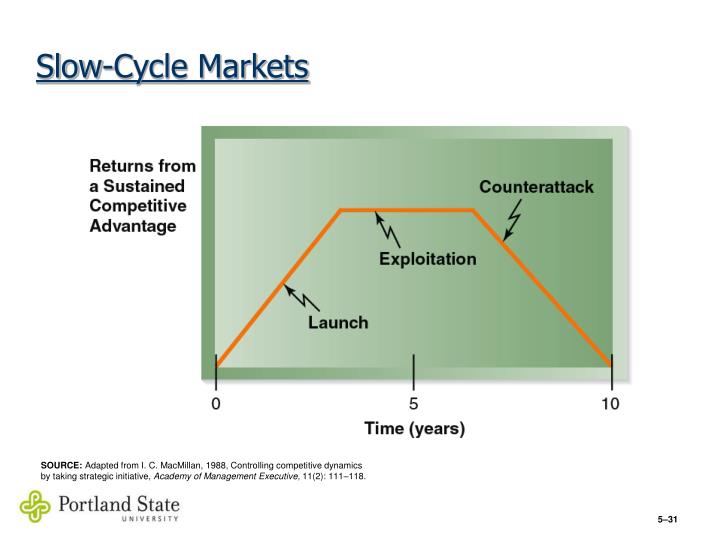 PPT - Competitive Rivalry & Competitive Dynamics PowerPoint ...