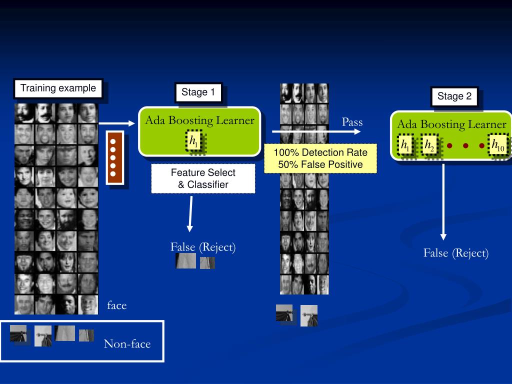 Ppt Rapid Object Detection Using A Boosted Cascade Of Simple Features