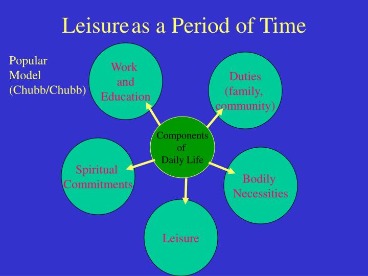 PPT - Leisure from 3 Perspectives PowerPoint Presentation - ID:1275510