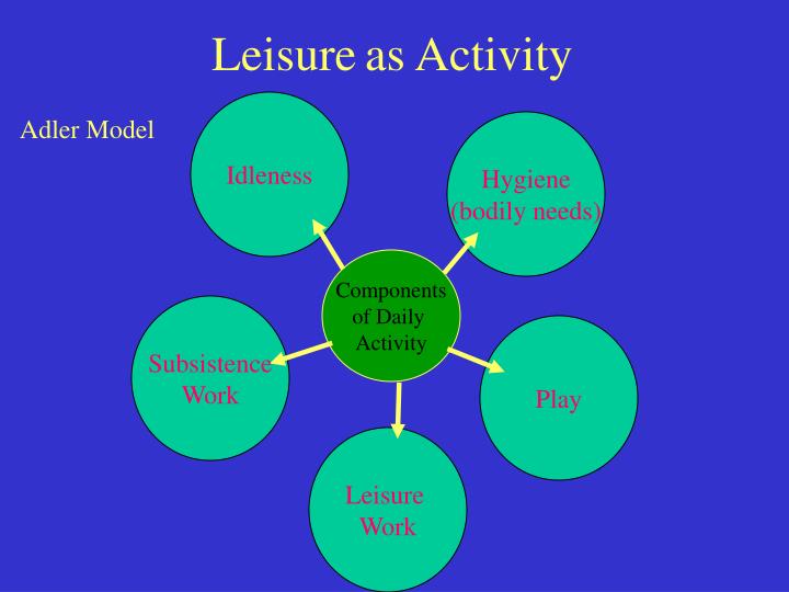 PPT - Leisure from 3 Perspectives PowerPoint Presentation - ID:1275510