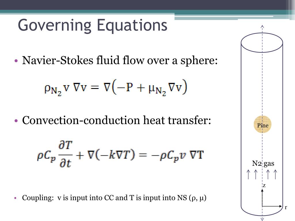 PPT - Biomass Pyrolysis Heat Transfer in an Electric Furnace Reactor ...