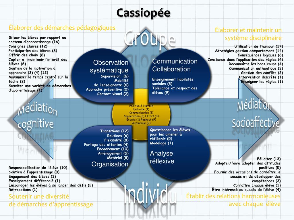 PPT - La gestion de classe: Une alliance éducative entre enseignante et ...