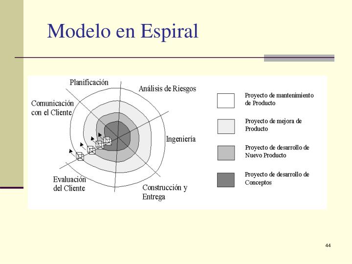 PPT - INTRODUCCIÓN A INGENIERÍA DE SOFTWARE & MODELOS DE PROCESOS ...