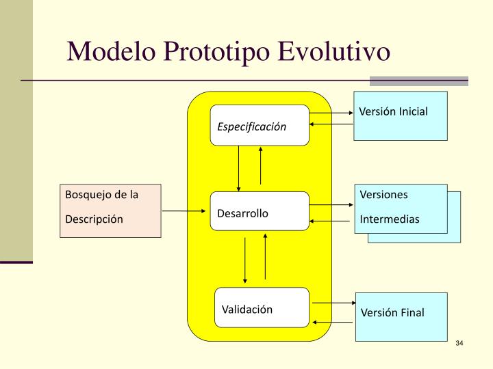 PPT - INTRODUCCIÓN A INGENIERÍA DE SOFTWARE & MODELOS DE PROCESOS ...
