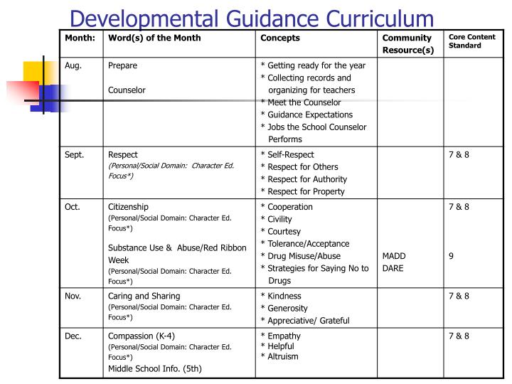 PPT - Comprehensive Guidance Program PowerPoint Presentation - ID:1277578