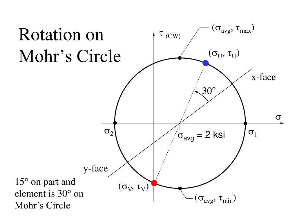 PPT - Purpose of Mohr’s Circle PowerPoint Presentation, free download ... PPT - Purpose of Mohr’s Circle PowerPoint Presentation, free download ...
