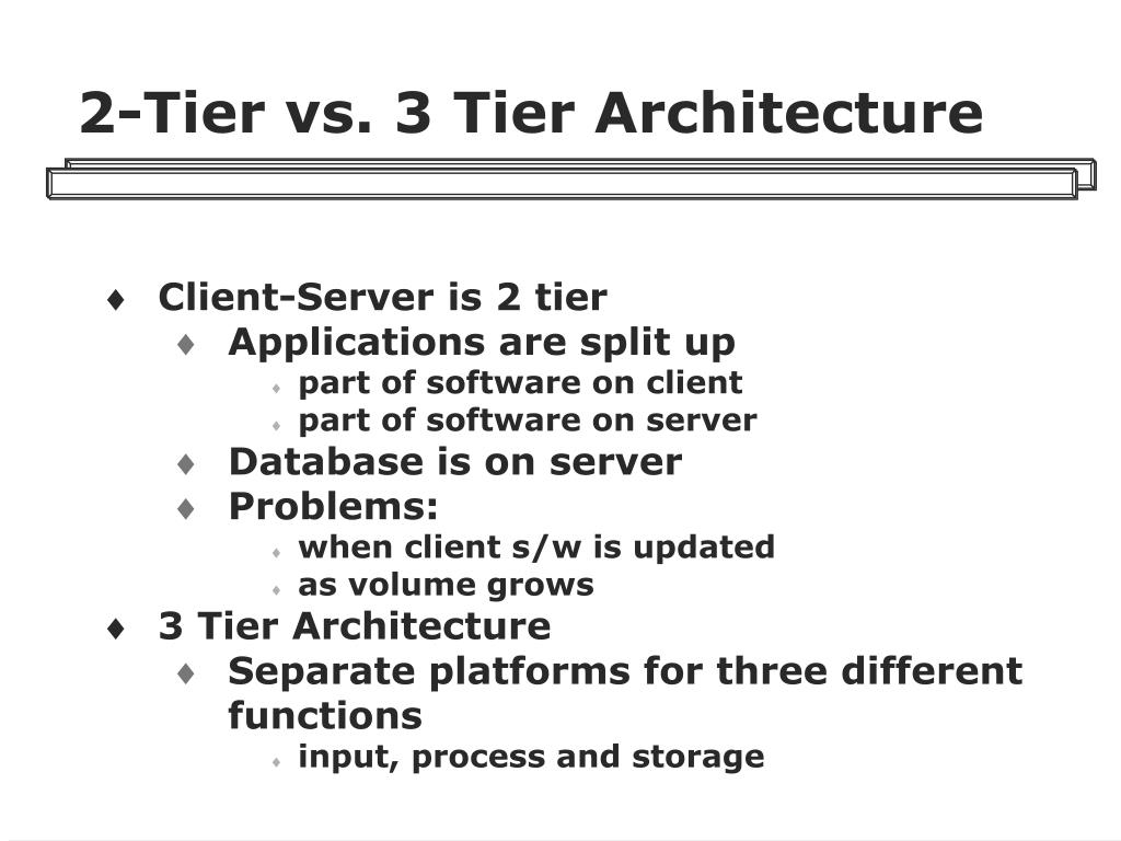 Ppt Client Server Architecture Powerpoint Presentation Free Download