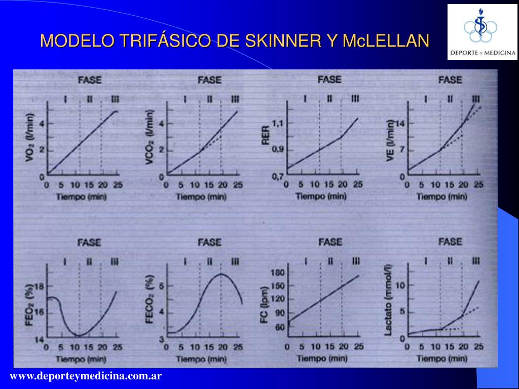 PPT Curso De Postgrado Actualizaci n En Medicina Del Deporte Y Del PPT Curso De Postgrado Actualizaci n En Medicina Del Deporte Y Del