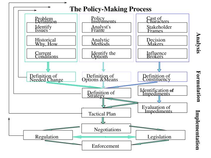 PPT - Trade-off Analysis PowerPoint Presentation - ID:1278425