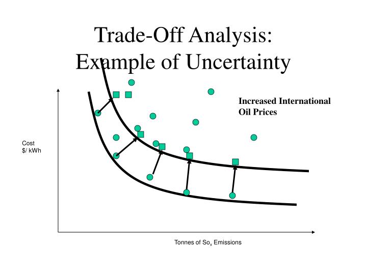 PPT - Trade-off Analysis PowerPoint Presentation - ID:1278425